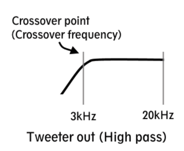 What Are Tweeters and What Do They Do?