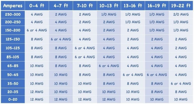 Car Audio Wire Gauge Guide With Charts