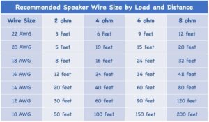 Car Audio Wire Gauge Guide With Charts